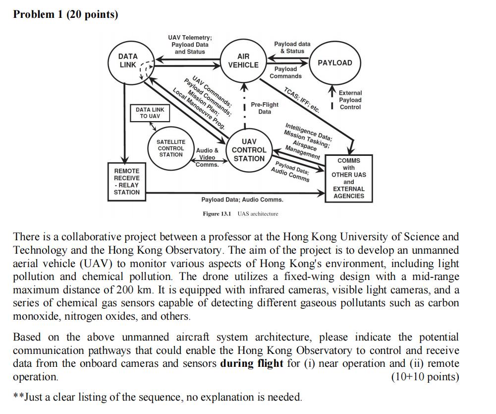 Solved Problem 1 (20 ﻿points)There is a collaborative | Chegg.com