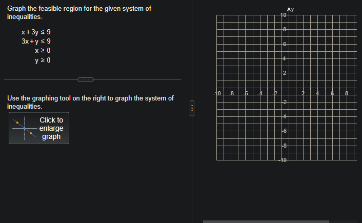 Solved Graph the feasible region for the given system of | Chegg.com