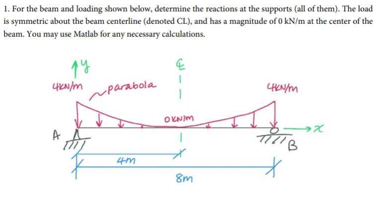 Solved 1. For the beam and loading shown below, determine | Chegg.com
