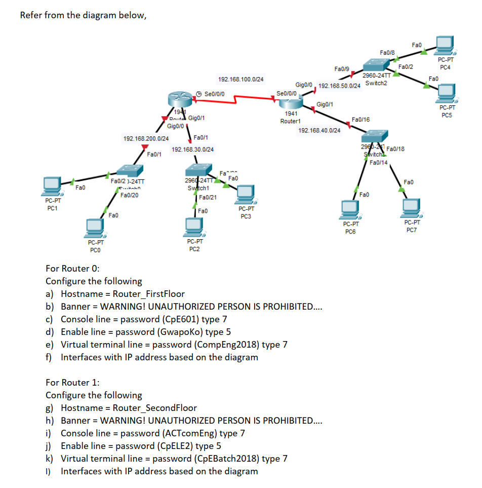 Solved Refer from the diagram below, For Router 0: Configure | Chegg.com