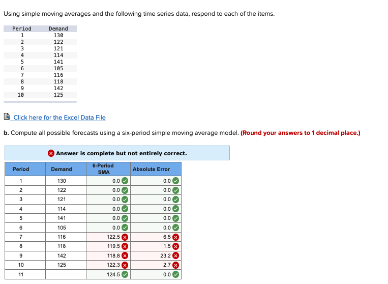 Solved Using simple moving averages and the following time | Chegg.com