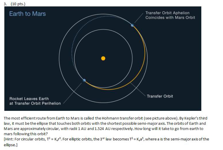 Solved 3. (10 pts.) Earth to Mars Transfer Orbit Aphelion | Chegg.com