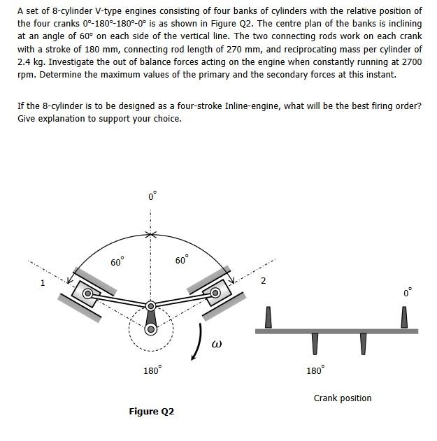 Solved A set of 8-cylinder V-type engines consisting of four | Chegg.com