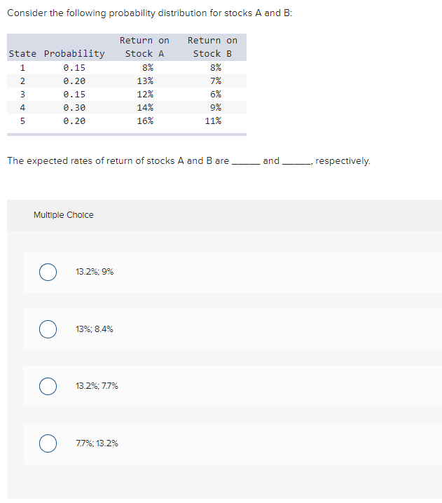 Solved Consider the following probability distribution for | Chegg.com