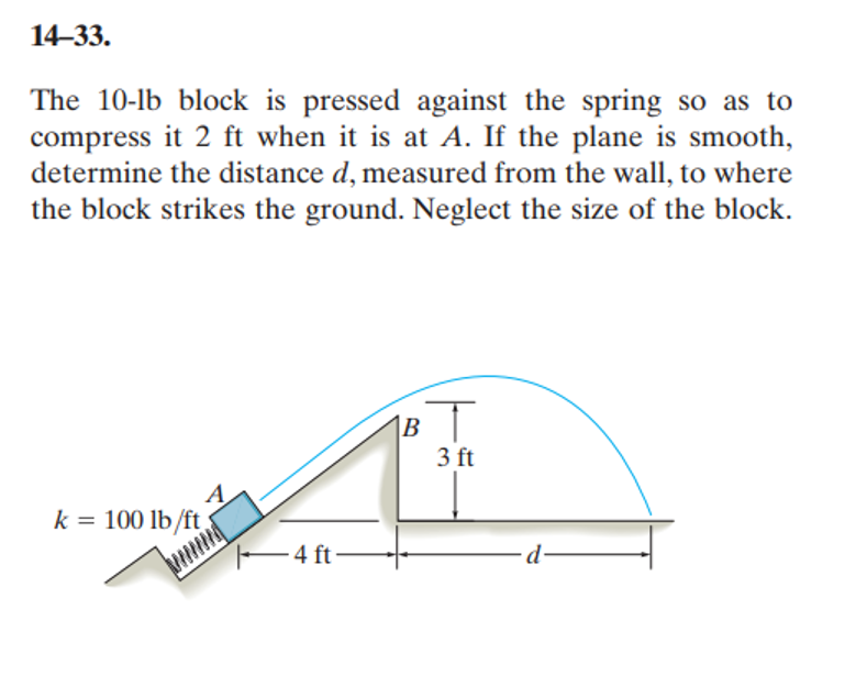 Solved The 10-lb block is pressed against the spring so as | Chegg.com