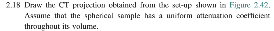 Solved 2.18 Draw the CT projection obtained from the set-up | Chegg.com