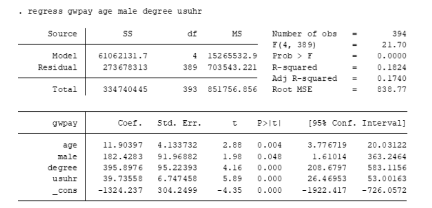 Solved Does this regression conform to BLUE principles | Chegg.com