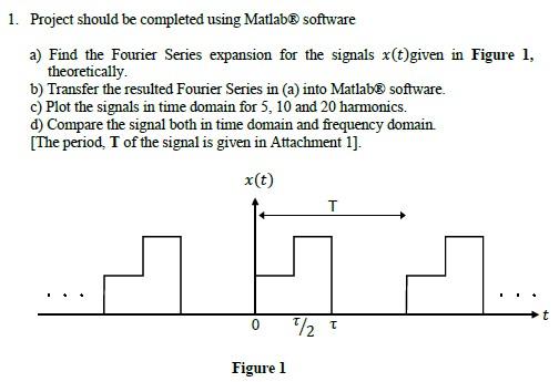 Solved NOTE: PLEASE USE EXPONENTIAL FOURIER SERIES to | Chegg.com