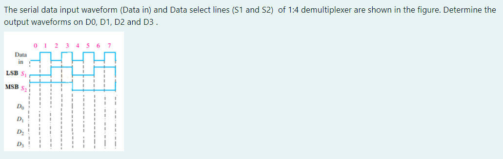 Solved The serial data input waveform (Data in) and Data | Chegg.com