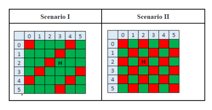 Solved Problem Statement There Are Two Agents Named R1 And 