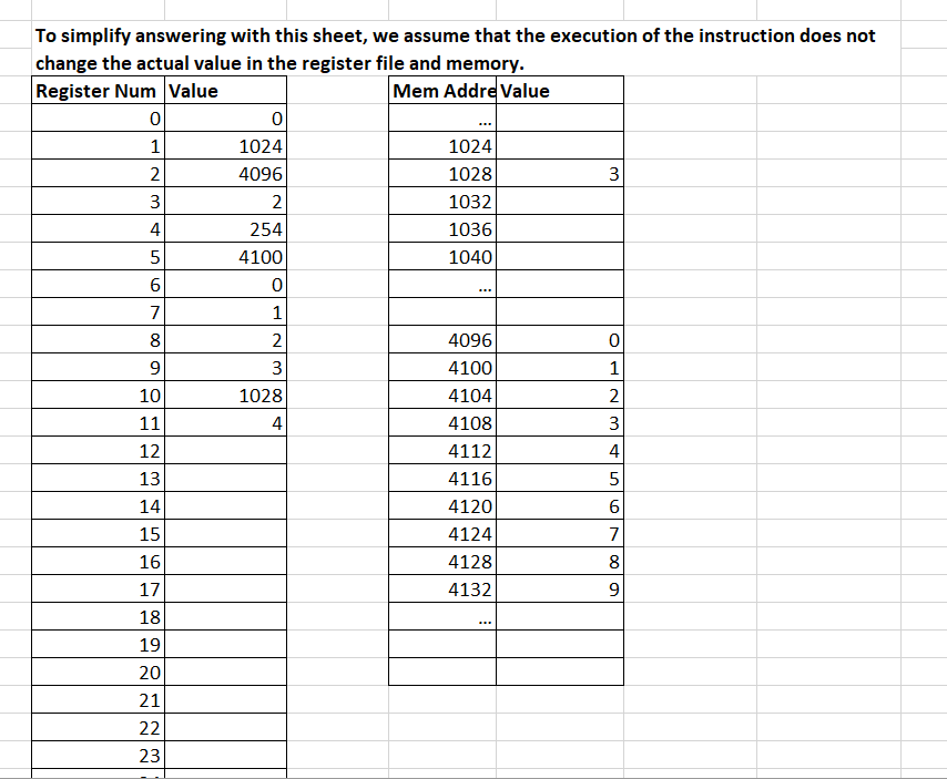 Solved 2. In this question, you will exercise how CPU | Chegg.com