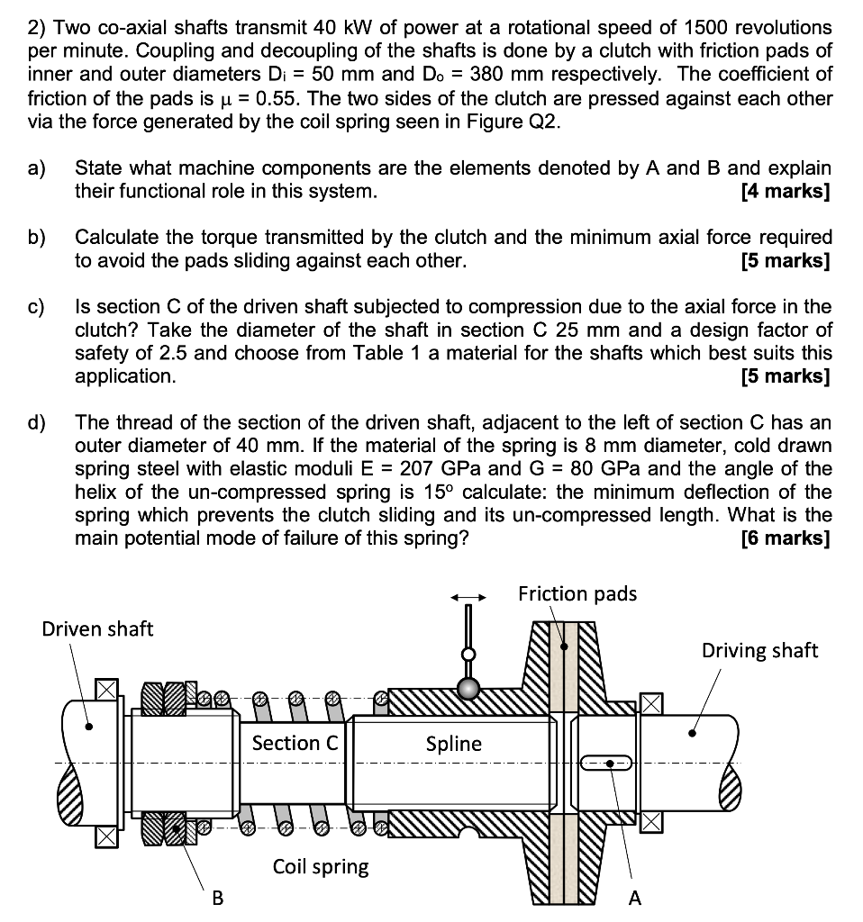 2) Two co-axial shafts transmit 40 kW of power at a | Chegg.com