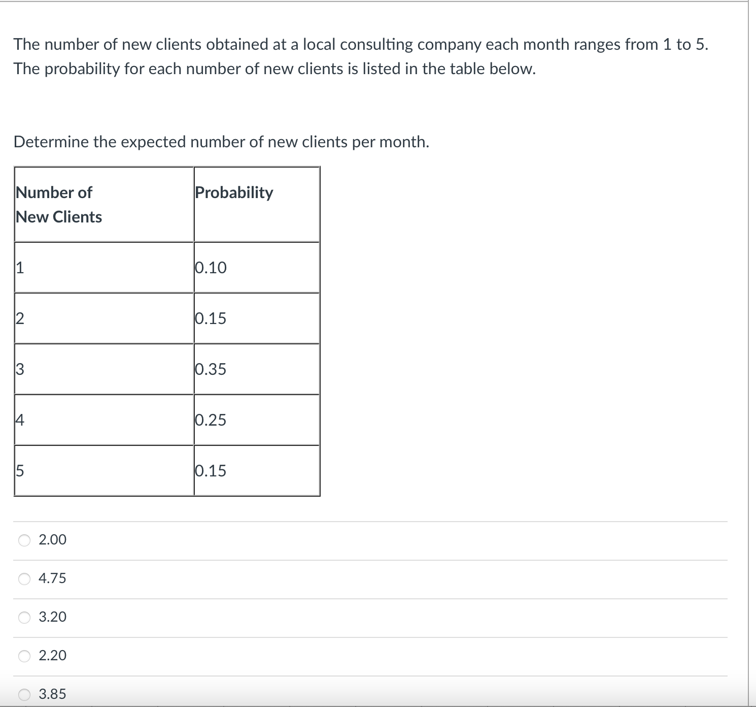 Solved The number of new clients obtained at a local | Chegg.com