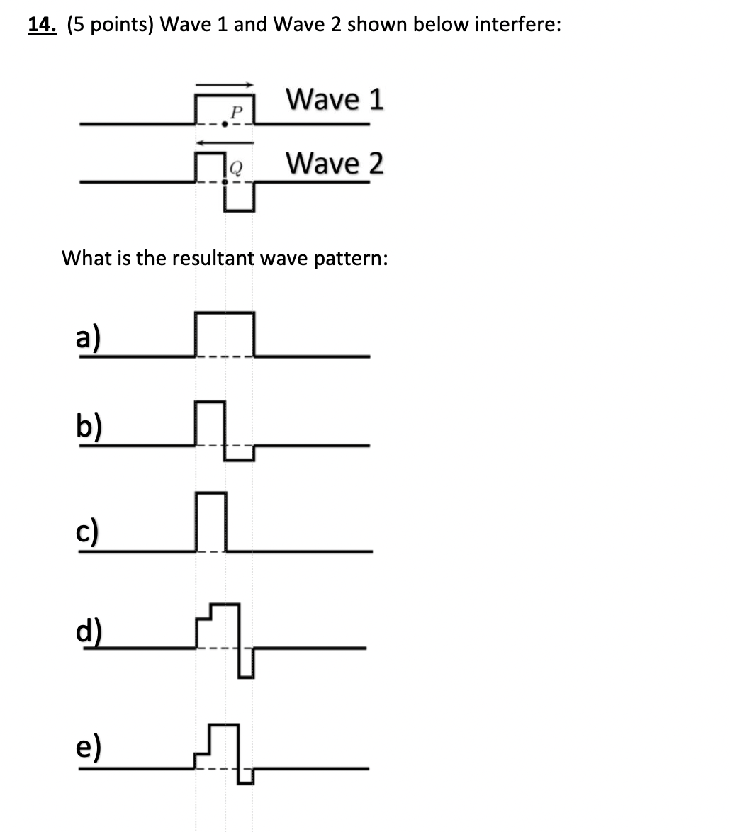 Solved 14. ( 5 points) Wave 1 and Wave 2 shown below | Chegg.com