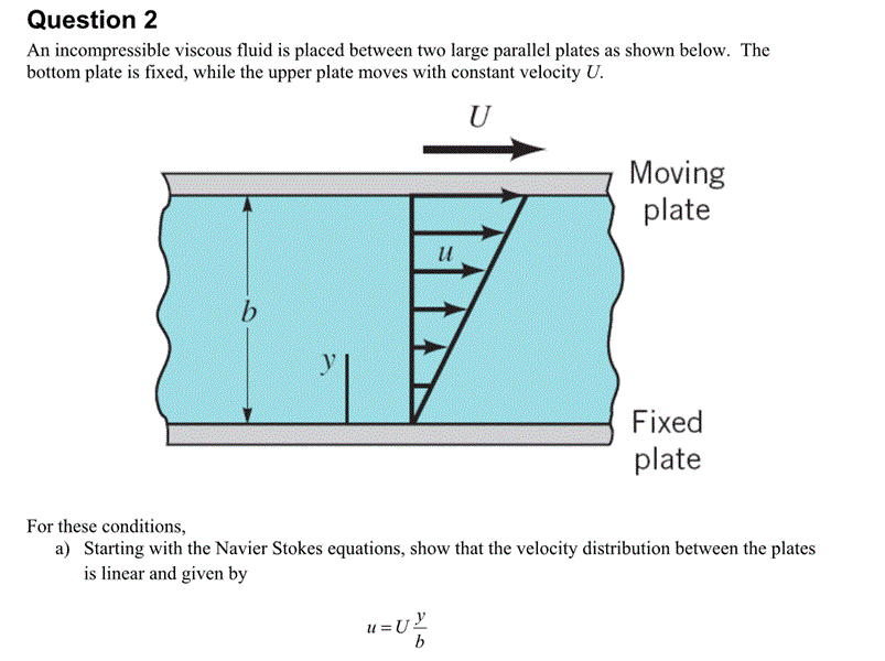 Solved Question 2 An incompressible viscous fluid is placed | Chegg.com