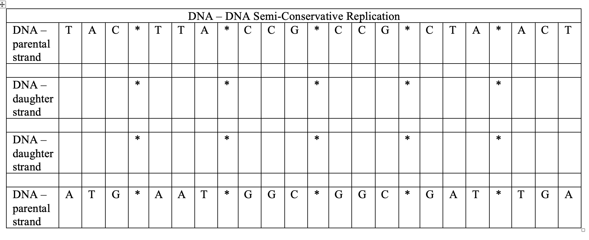 Solved First you will replicate the DNA sequence above. | Chegg.com