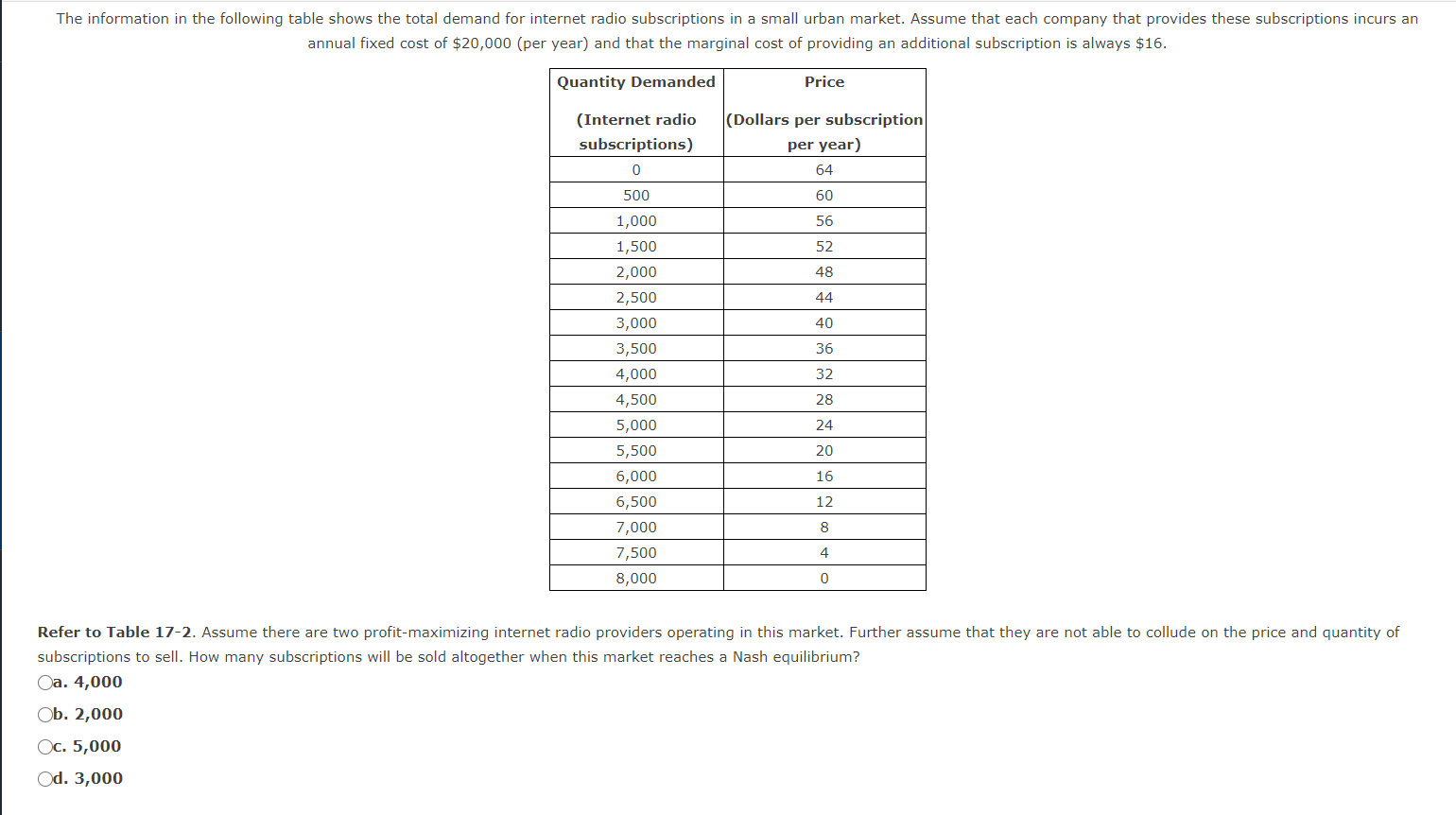 Solved The information in the following table shows the | Chegg.com