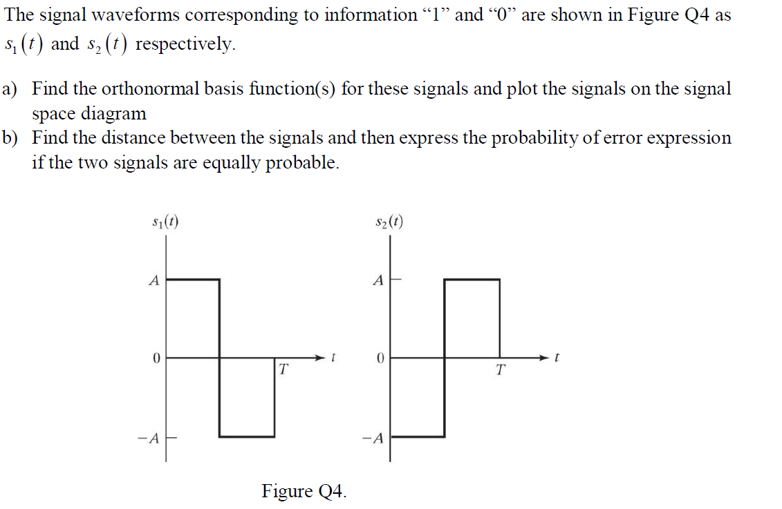 Solved The signal waveforms corresponding to information “1” | Chegg.com