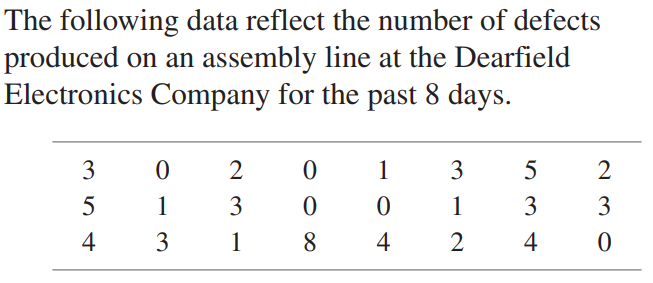 Solved 1. a. Compute the mean number of defects for this | Chegg.com
