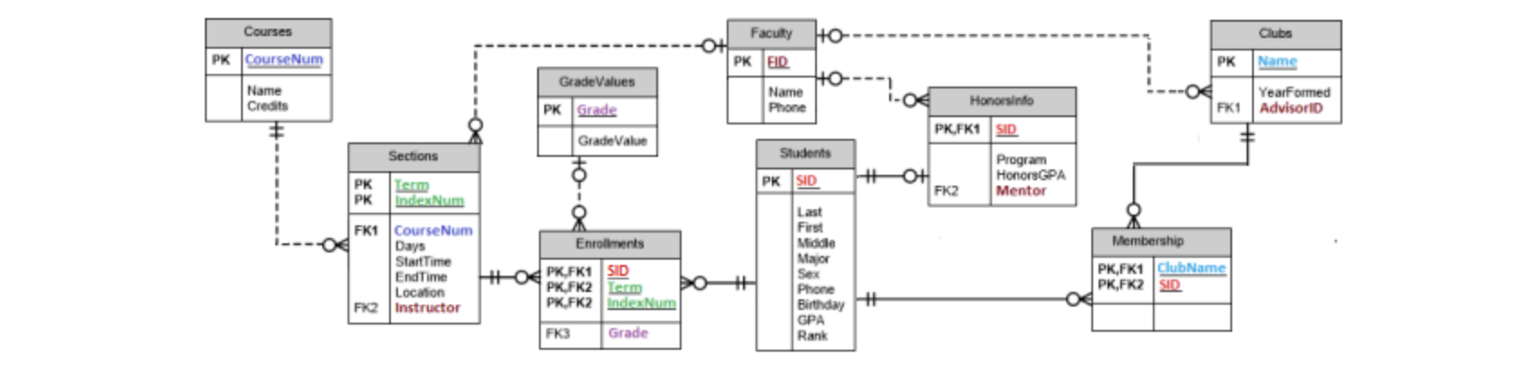 Solved 1. The name of every student club and the number | Chegg.com