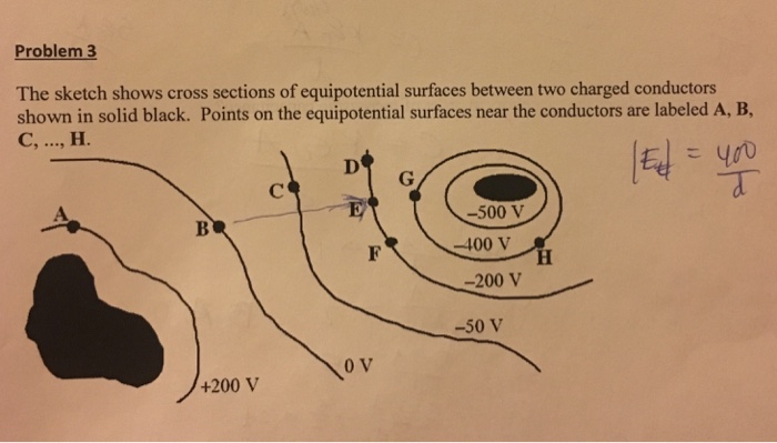 Solved Problem3 The sketch shows cross sections of | Chegg.com