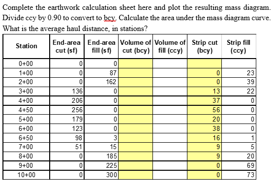 Solved I'm having the most trouble with; "Calculate the area | Chegg.com