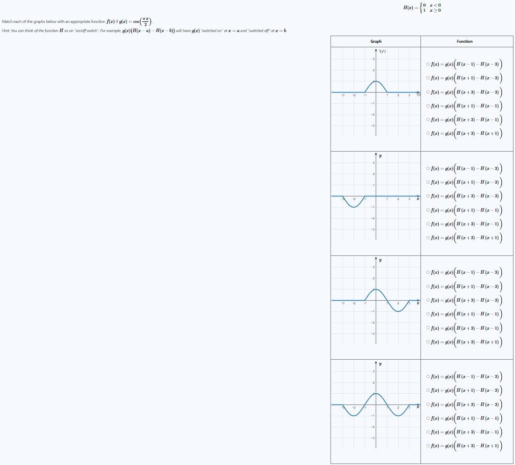 Solved Match each of the graphs below with an appropriate | Chegg.com