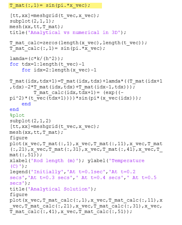 Heat Diffusion on a Rod over the time In class we | Chegg.com