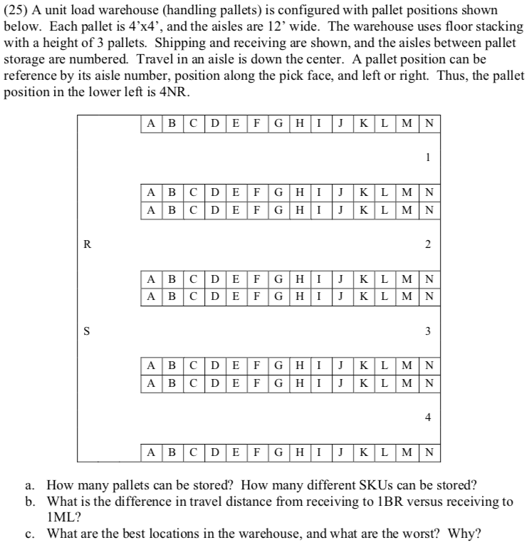 Solved (25) A unit load warehouse (handling pallets) is | Chegg.com