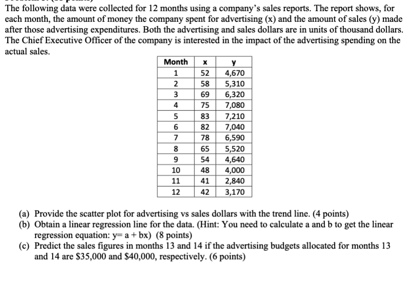 Solved The following data were collected for 12 months using | Chegg.com