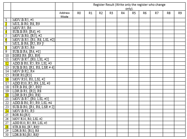 Solved Solve highlighted exercises.Inspect each assembly | Chegg.com
