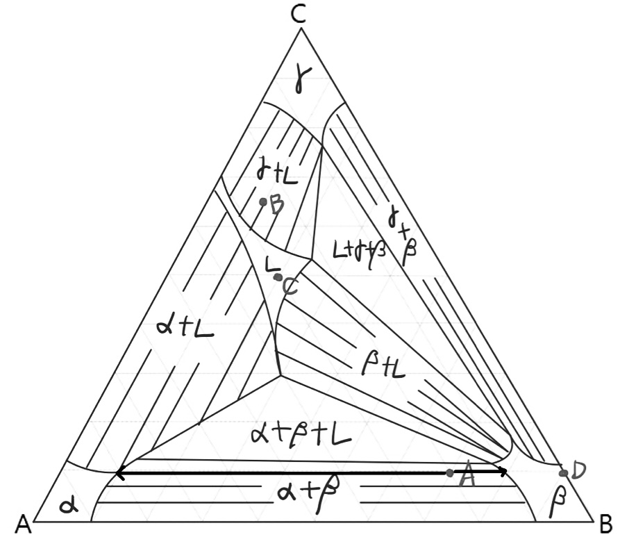 Solved The following diagram represents the isothermal | Chegg.com