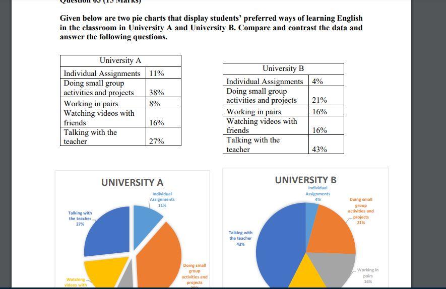 Solved After observing the different student preferences | Chegg.com