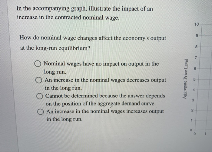 Solved In the accompanying graph, illustrate the impact of | Chegg.com
