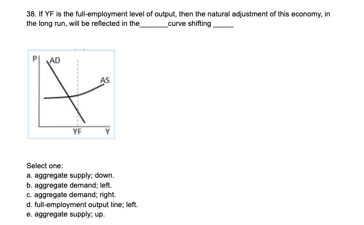 Solved 38. If YF is the full-employment level of output, | Chegg.com