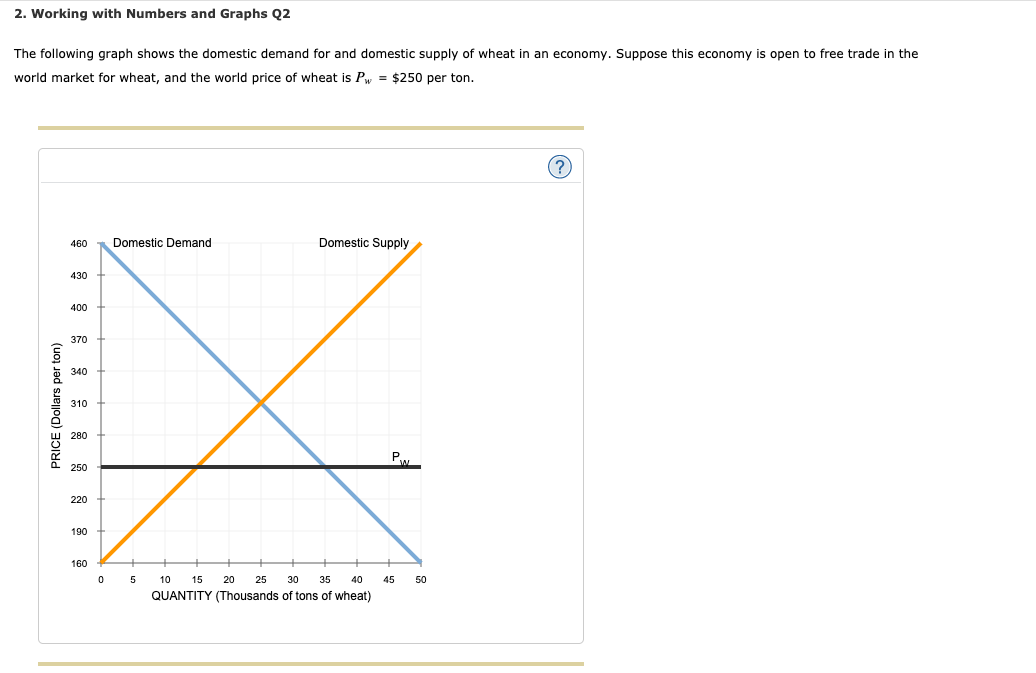 Solved 2. Working with Numbers and Graphs Q2 The following | Chegg.com