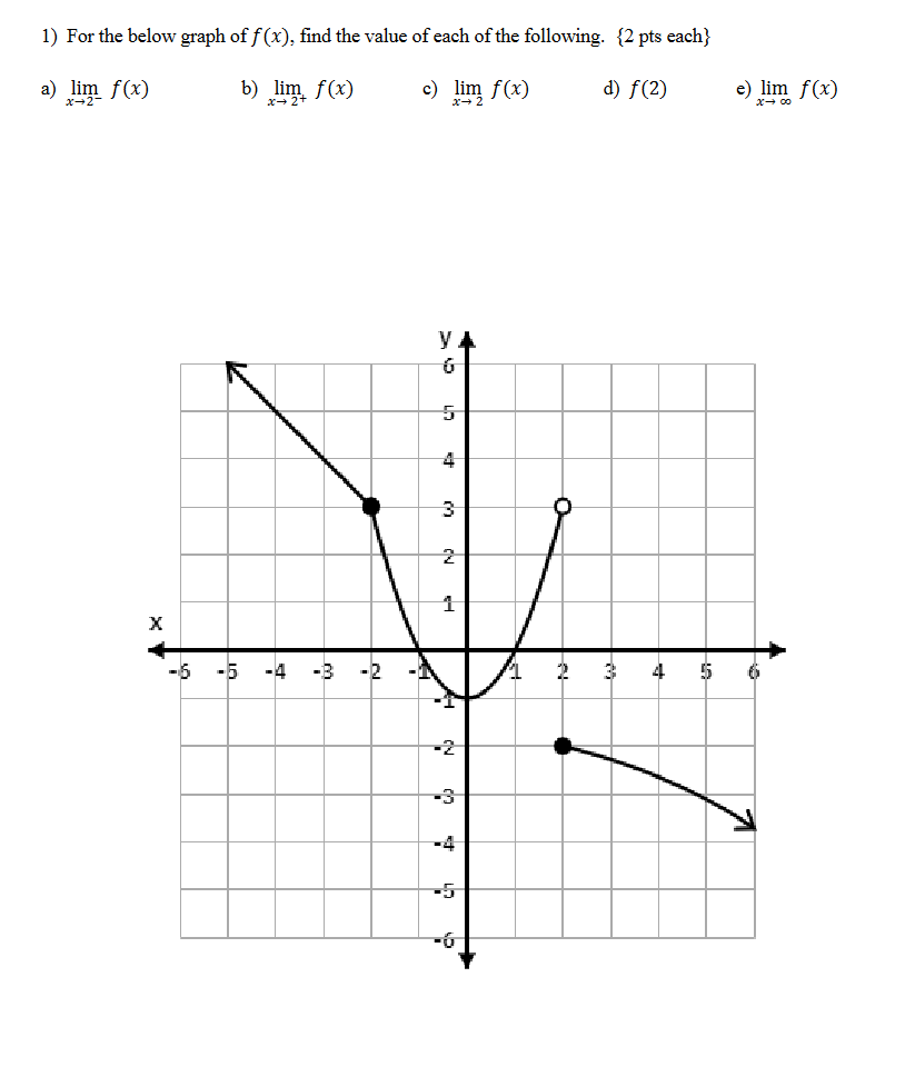 Solved 1) For the below graph of f(x), find the value of | Chegg.com