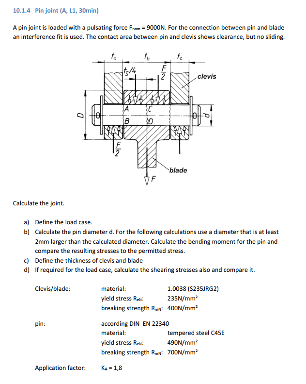 A pin joint is loaded with a pulsating force Fnom | Chegg.com