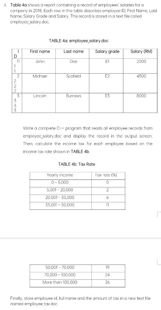 Solved 4. Table 4a shows a report contoining a record of | Chegg.com