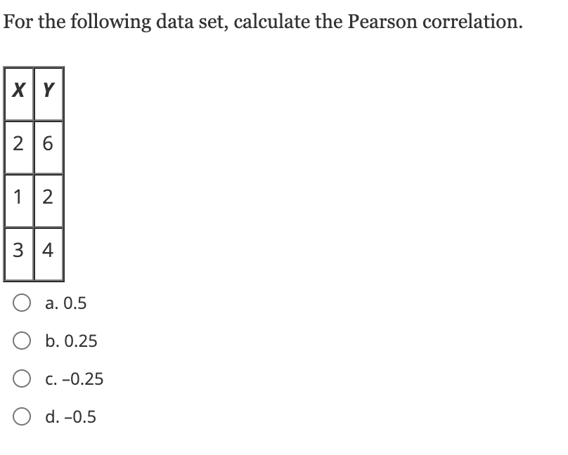 Solved For the following data set, calculate the Pearson | Chegg.com