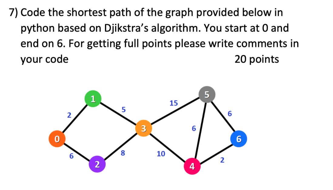 Solved 7) Code the shortest path of the graph provided below | Chegg.com
