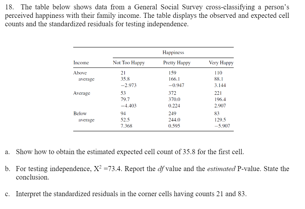 Solved 18. The table below shows data from a General Social | Chegg.com
