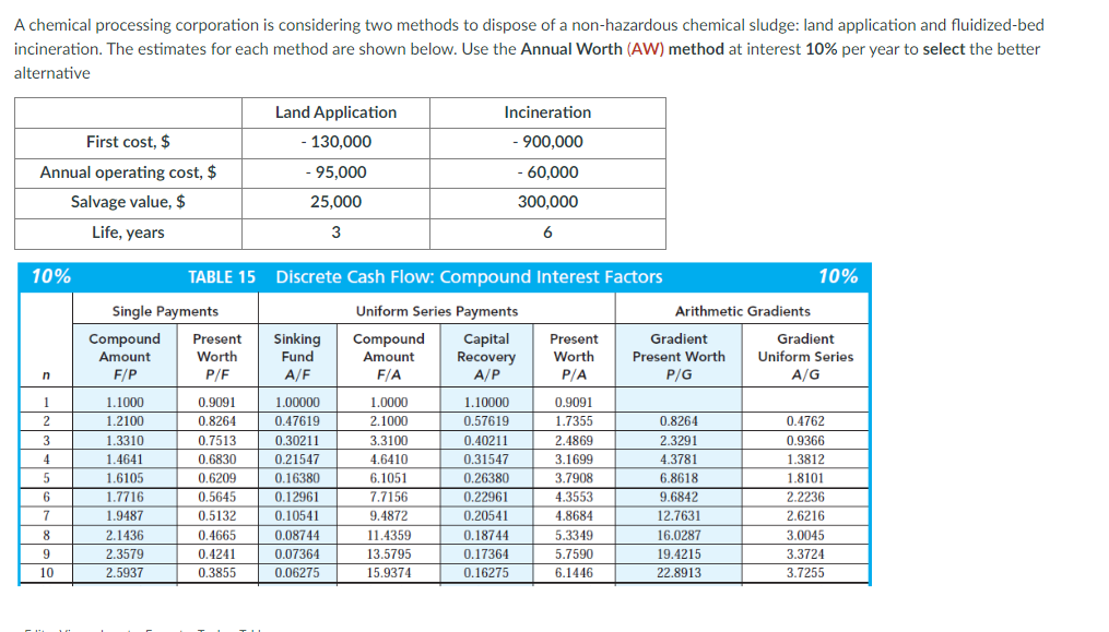 Solved A chemical processing corporation is considering two | Chegg.com