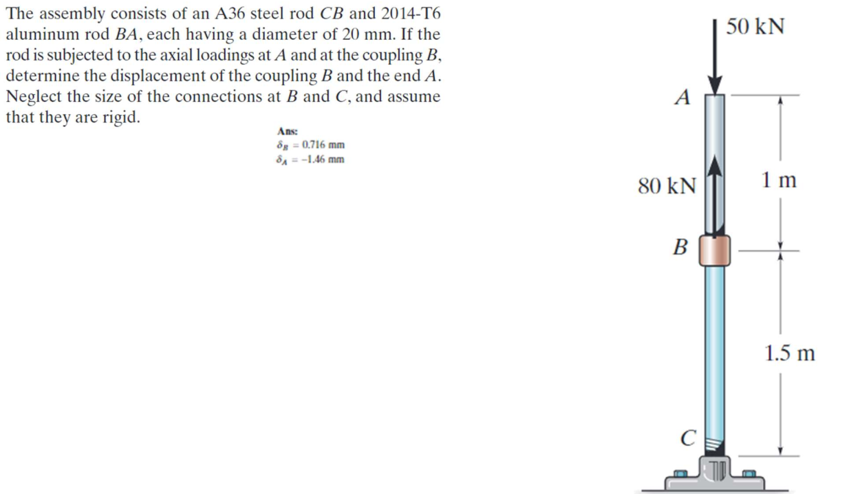 Solved The assembly consists of an A36 steel rod CB and | Chegg.com