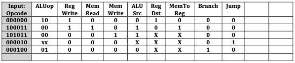 Solved In these two problems, you will implement new | Chegg.com