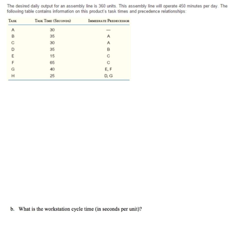 Solved The desired daily output for an assembly line is 360 | Chegg.com