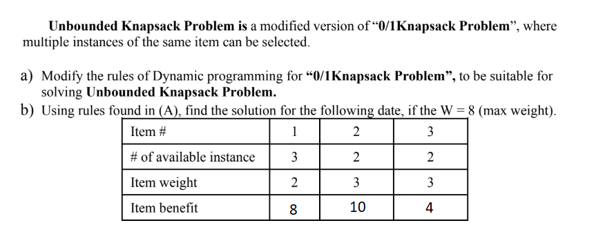 Solved Unbounded Knapsack Problem is a modified version of | Chegg.com