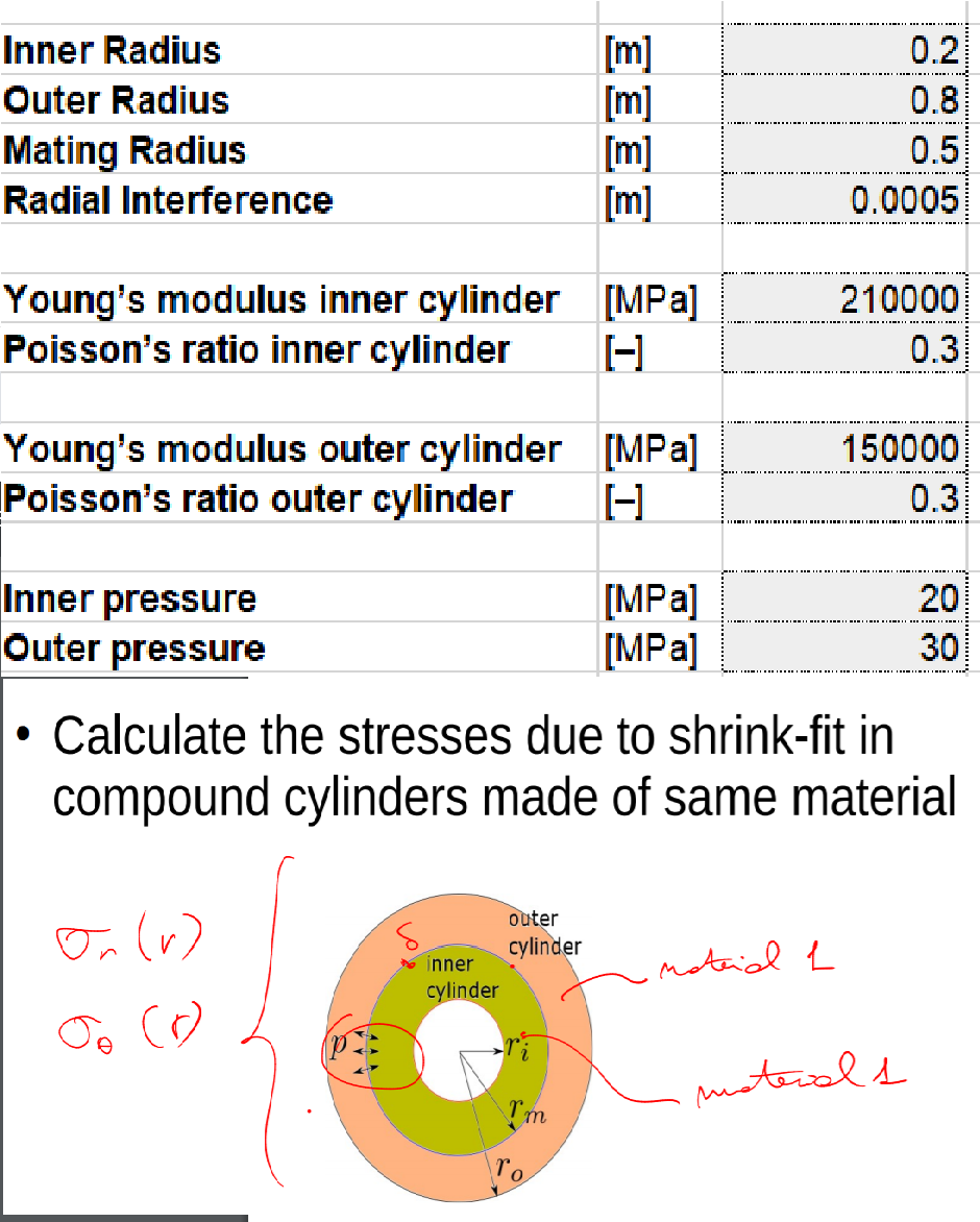 Solved [m] [m] Inner Radius Outer Radius Mating Radius | Chegg.com