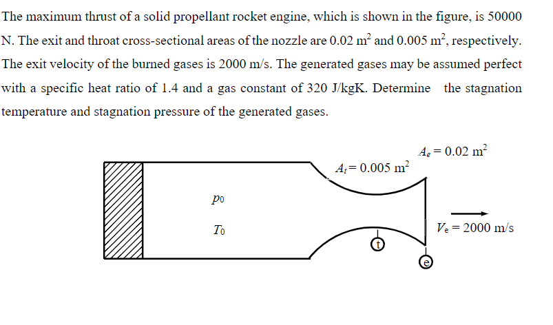 Solved The maximum thrust of a solid propellant rocket | Chegg.com