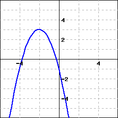 Solved The graph of function 𝑓f is shown below. The graph | Chegg.com